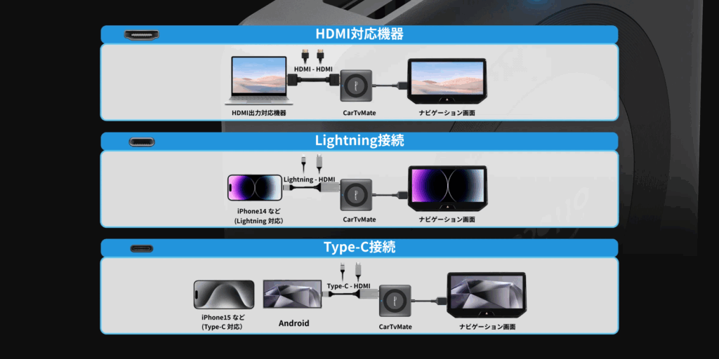 CarTvMate Max | Ottocast（オットキャスト）